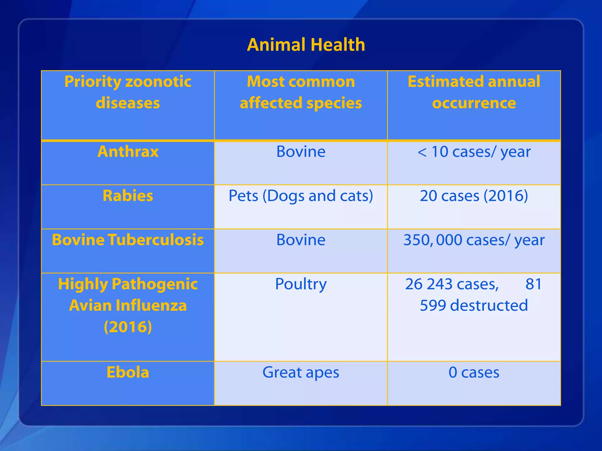 Cameroon animal health system & emergency management system | PPT