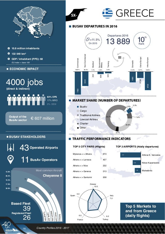 Country profiles 2017