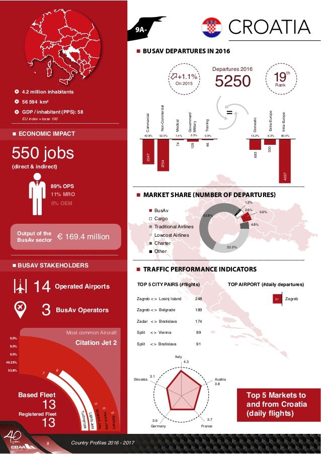 Country profiles 2017