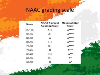 The Indian Education System | PPT