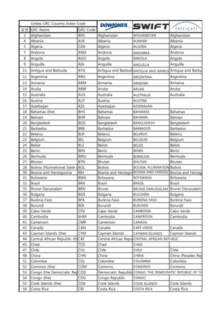 AML Country Risk 관련 국제기구 발표 정보 취합 보고서 by grc | PDF