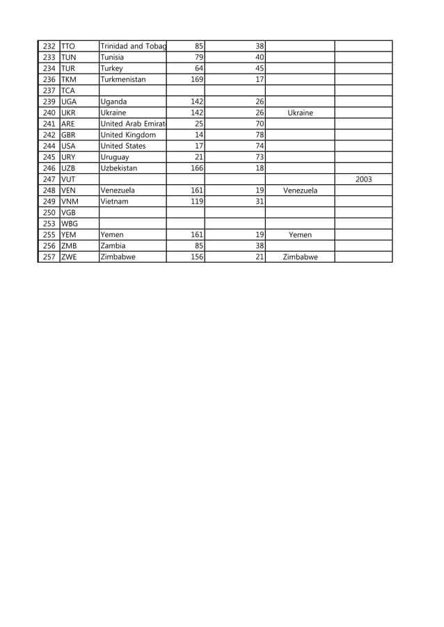 AML Country Risk 관련 국제기구 발표 정보 취합 보고서 by grc | PDF