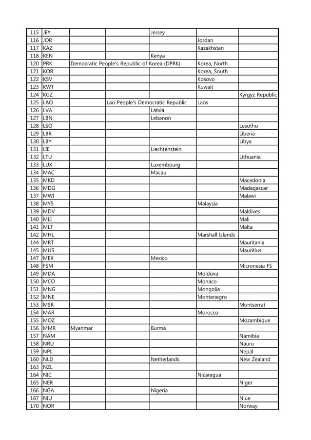 AML Country Risk 관련 국제기구 발표 정보 취합 보고서 by grc | PDF