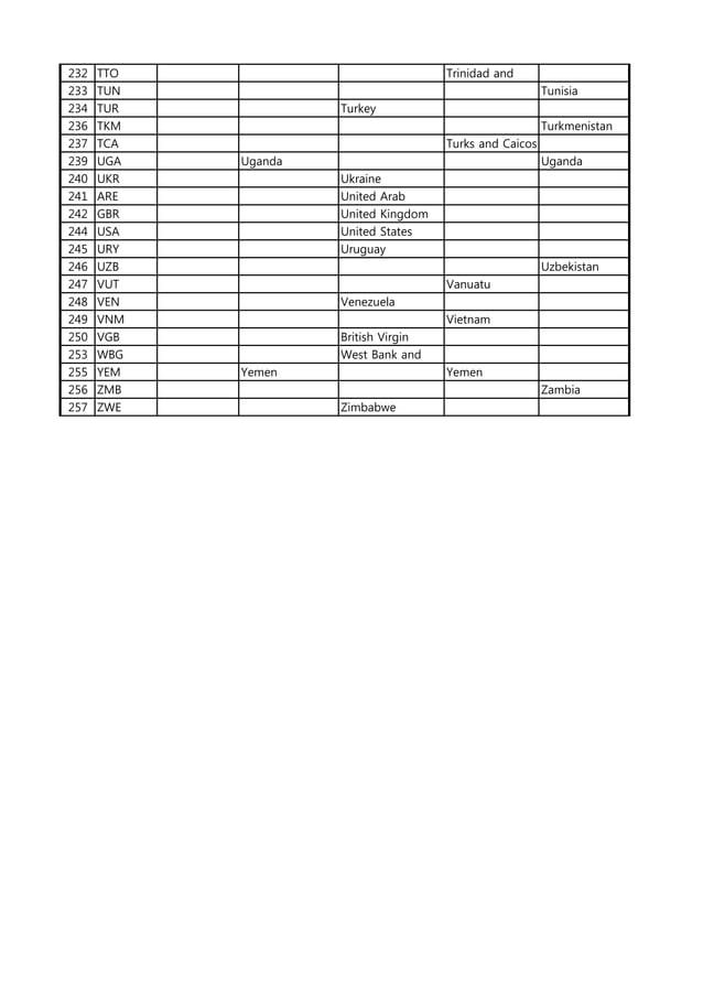 AML Country Risk 관련 국제기구 발표 정보 취합 보고서 by grc | PDF