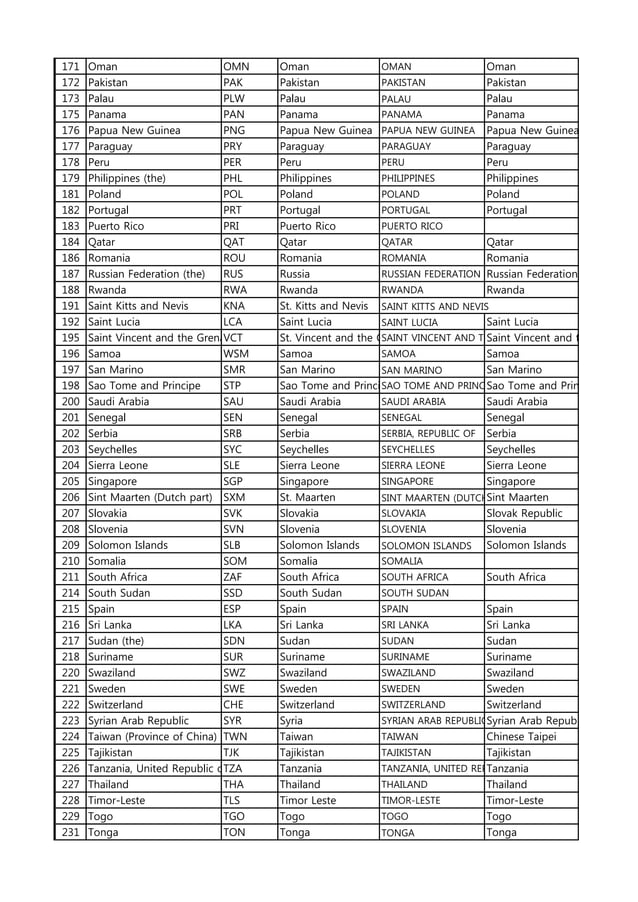 AML Country Risk 관련 국제기구 발표 정보 취합 보고서 by grc | PDF