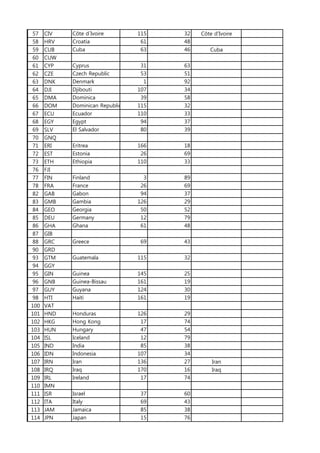 AML Country Risk 관련 국제기구 발표 정보 취합 보고서 by grc | PDF