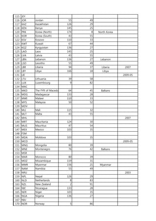 AML Country Risk 관련 국제기구 발표 정보 취합 보고서 by grc | PDF