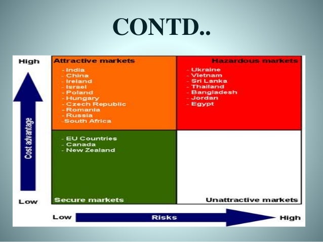 Country selection and evaluation