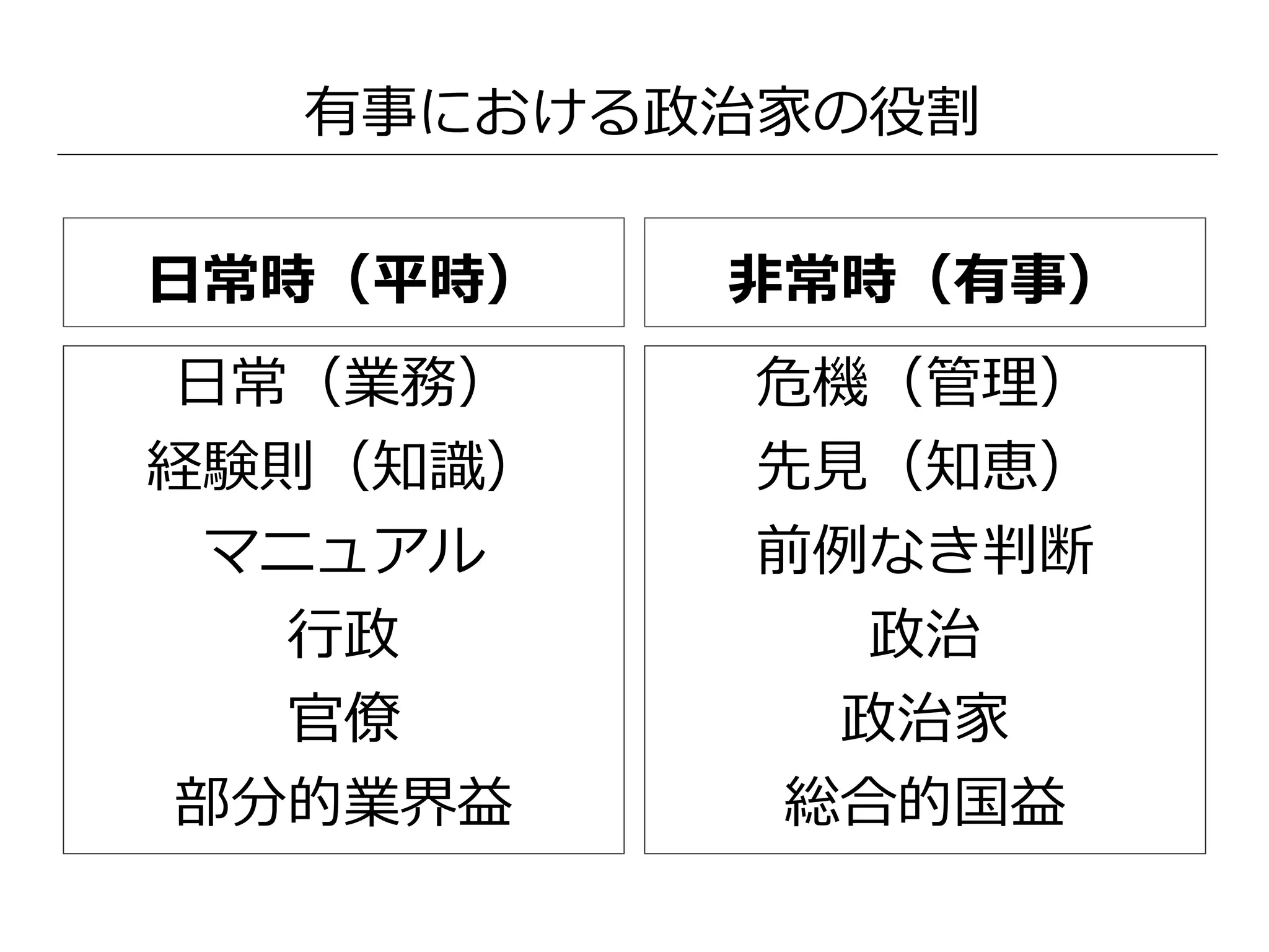 Country's risk management (Japanese) | PPTX