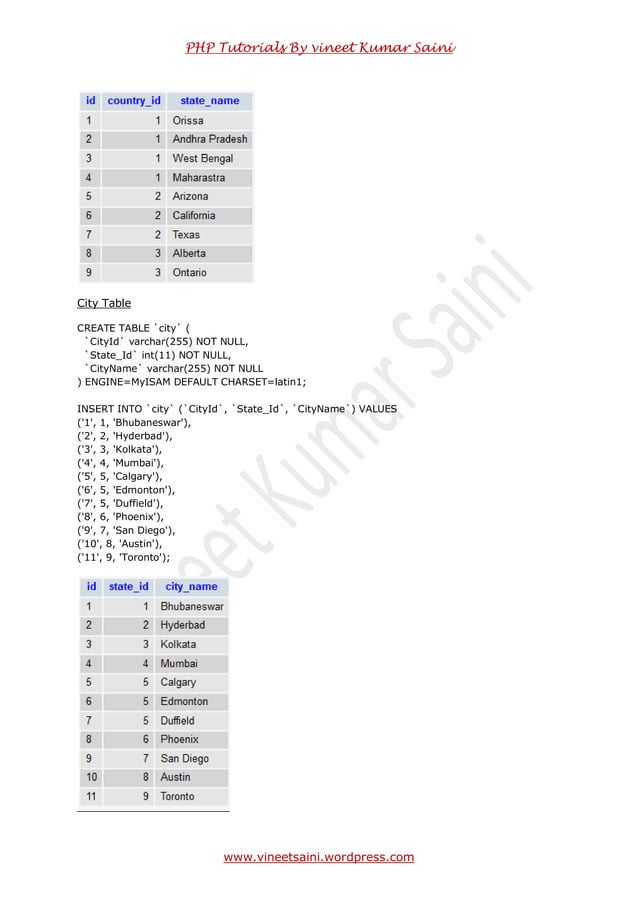 Country State City Dropdown in PHP | PDF | Databases | Computer ...