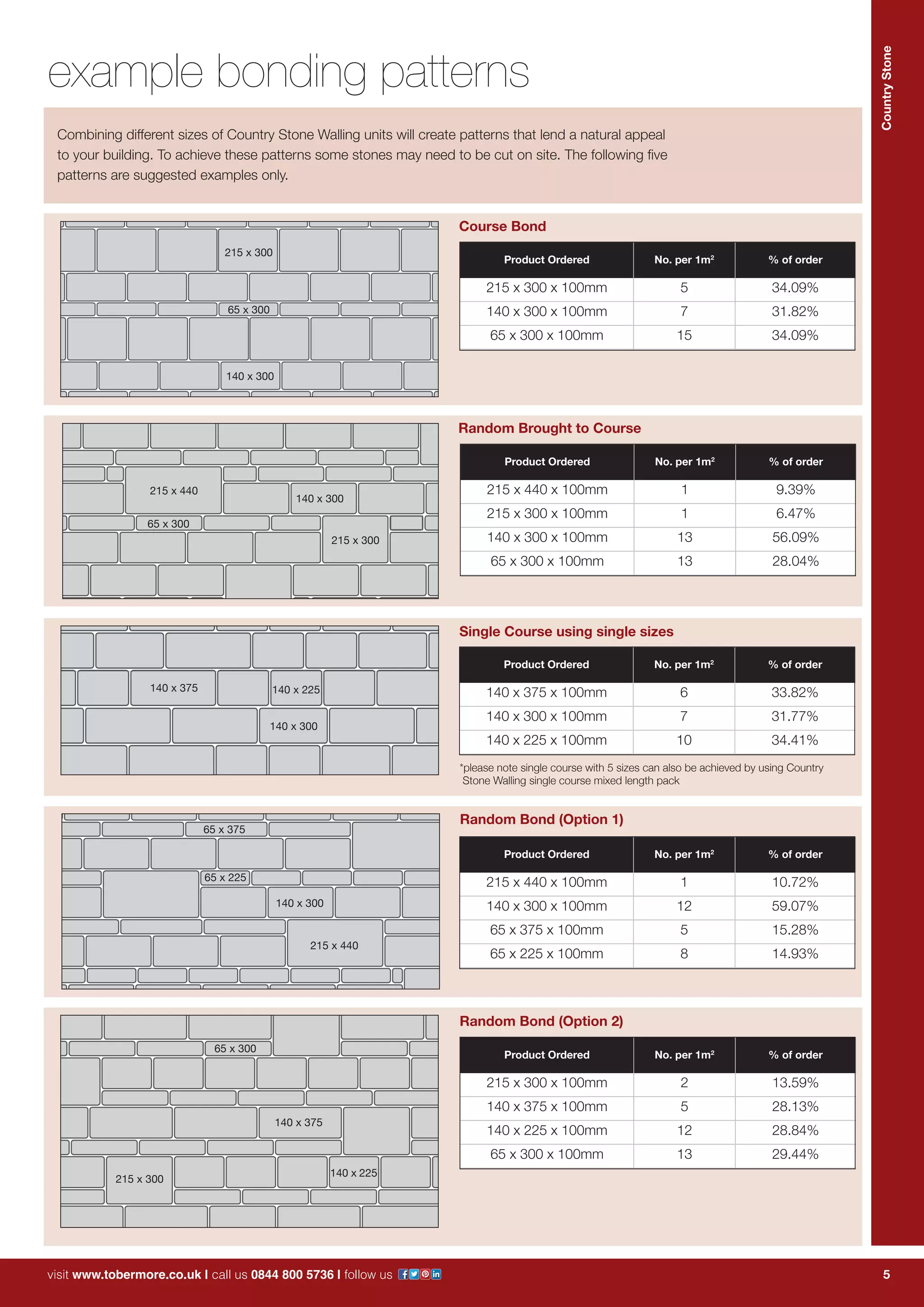 Tobermore Country Stone Walling v1.7 | PDF