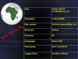 Country's with capital | PPTX