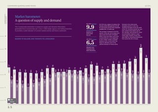 Countrywide Q2 Review | PDF