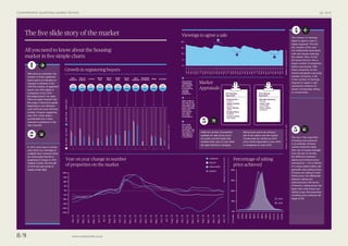 Countrywide Q2 Review | PDF