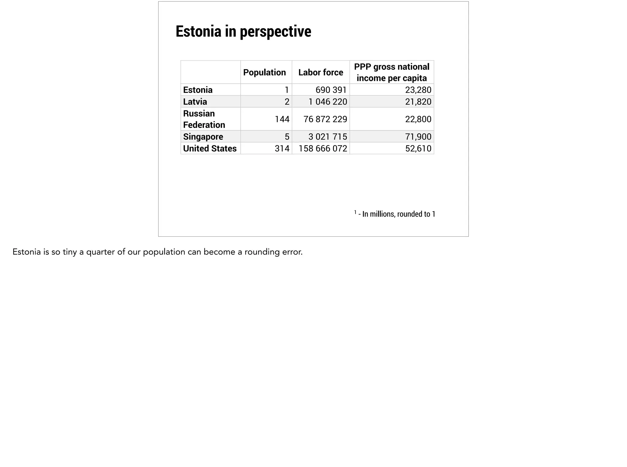 Country without borders | PPT