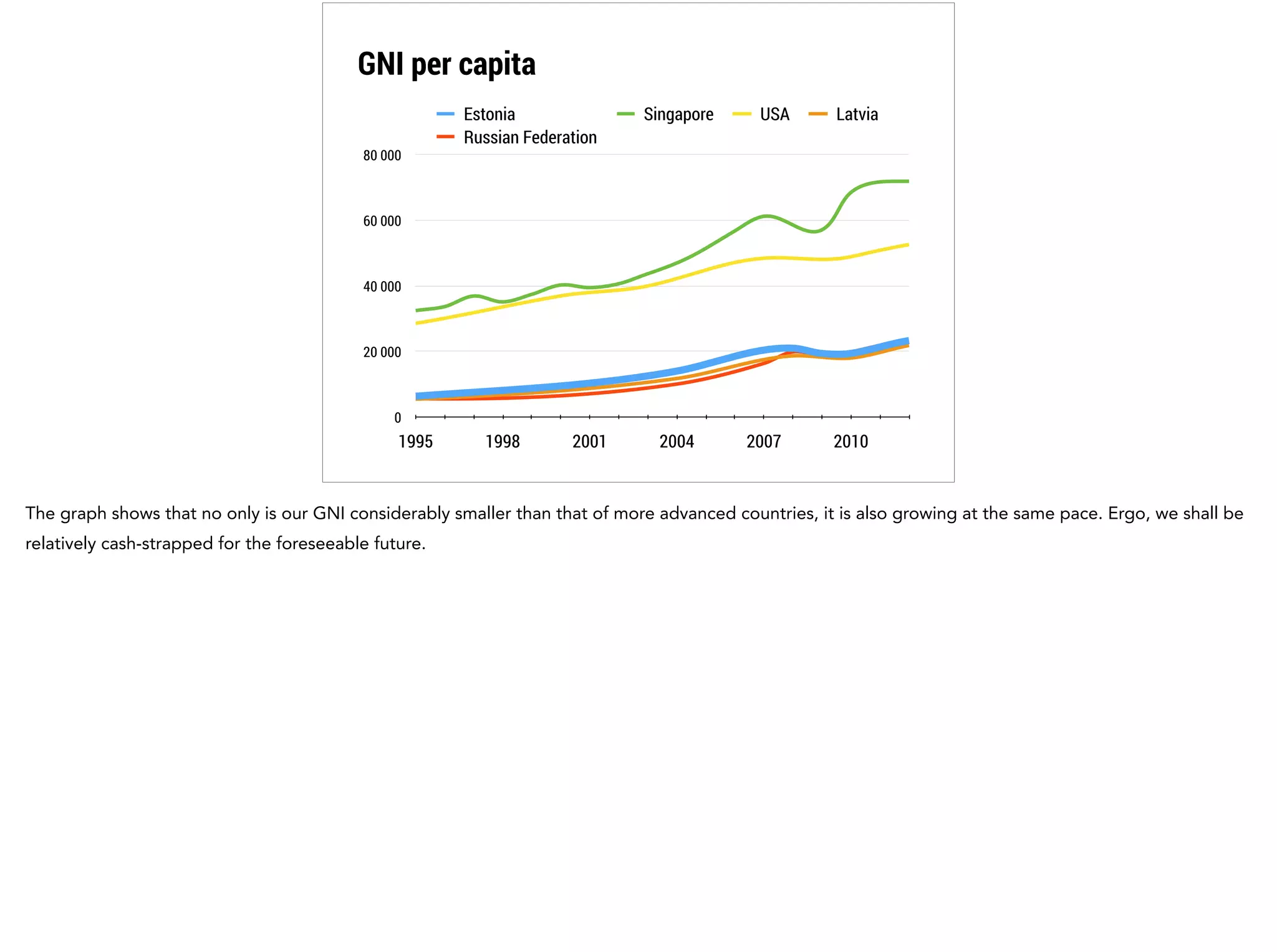Country without borders | PPT