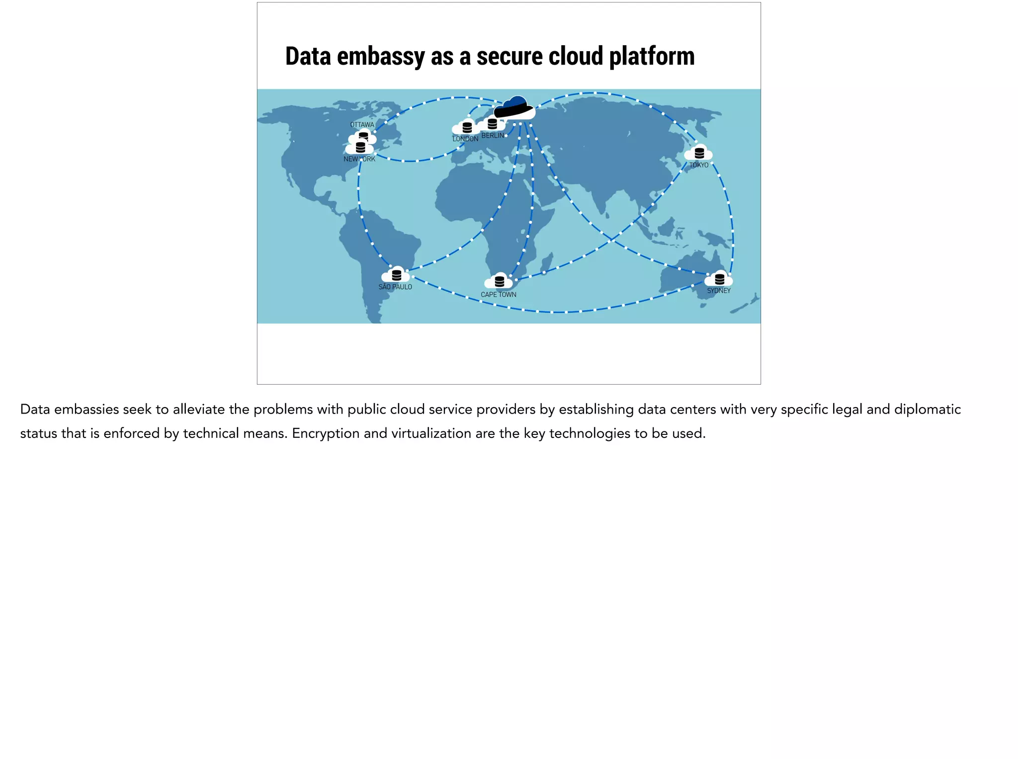 Country without borders | PPT