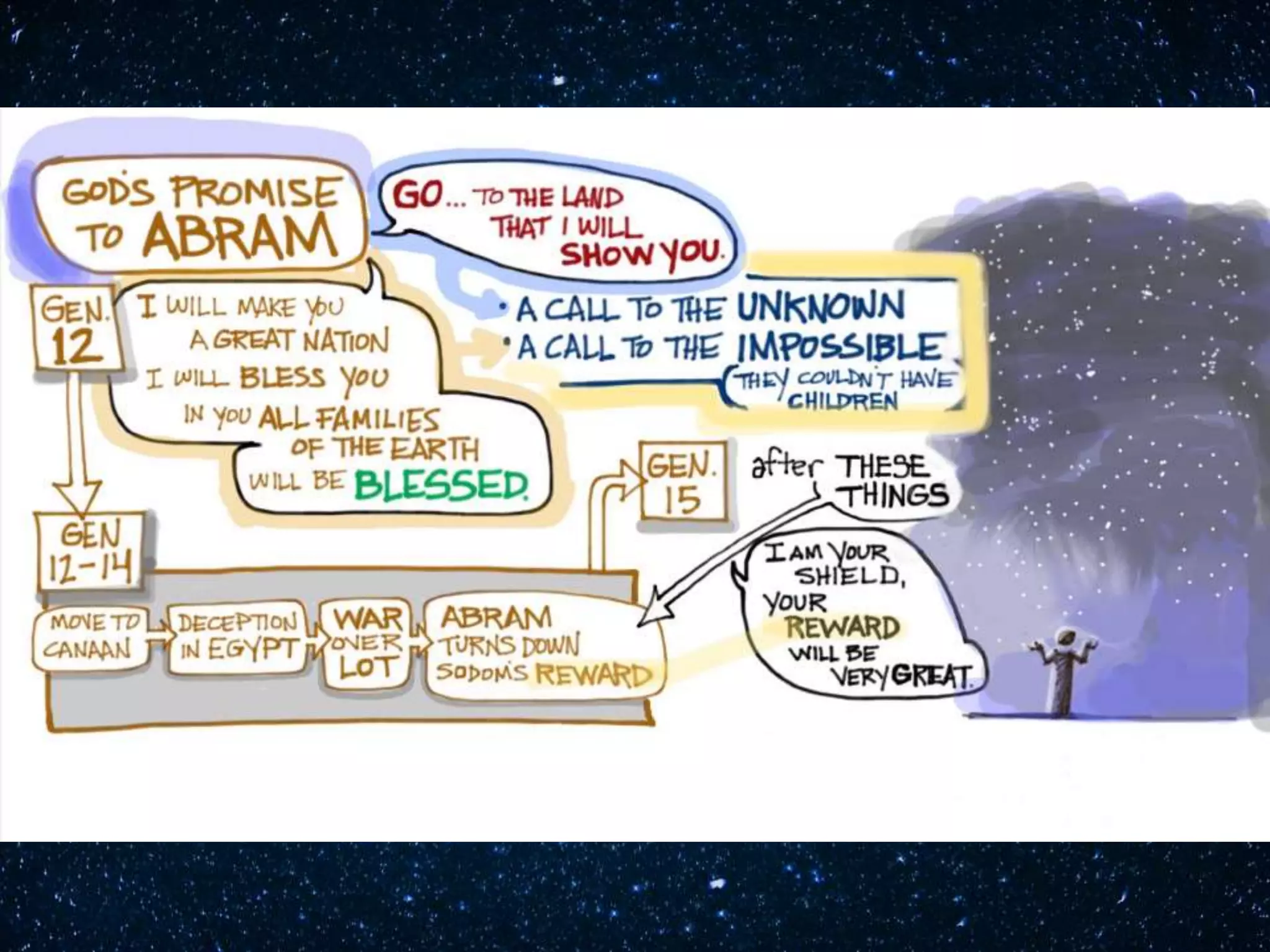 Count the stars | A Sermon on Genesis 15:6 | PPTX