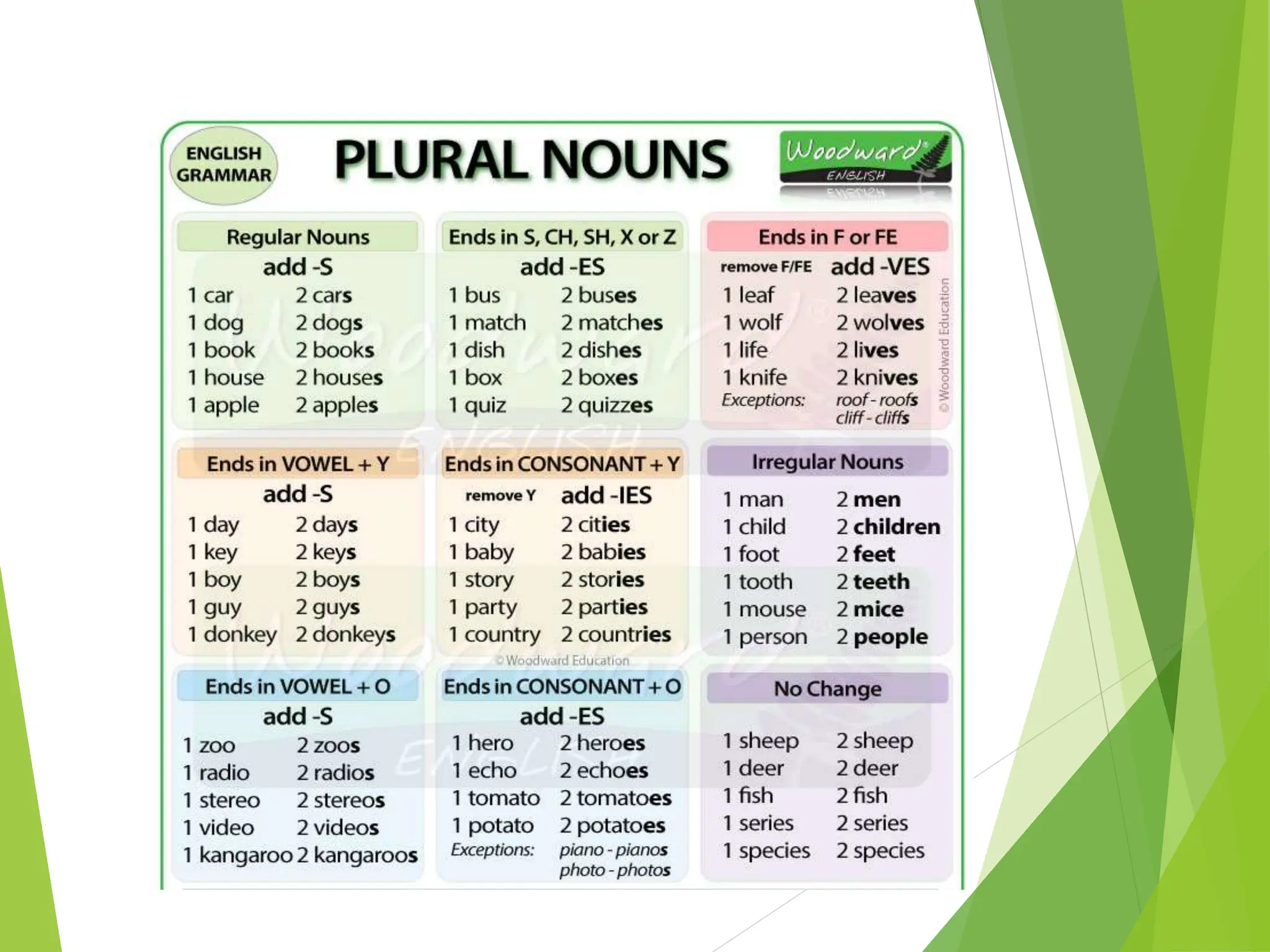 countable_noun vs uncountable_ noun.pptx