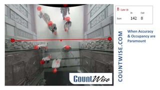 Countwise Solutions For Retail | PPT
