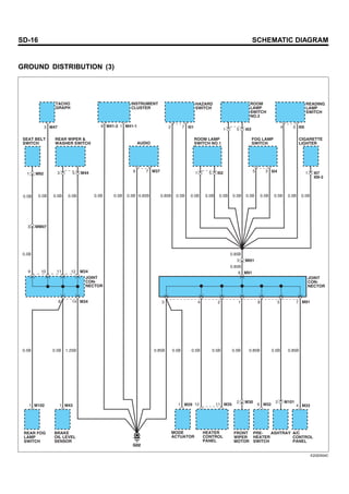 Hyundai County Electrical Troubleshooting Manual | PDF