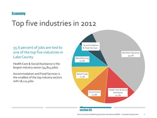 County Profile Template Booklet | PPTX