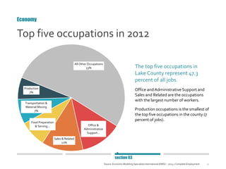 County Profile Template Booklet | PPTX
