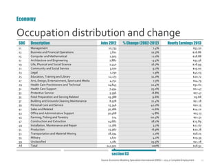 County Profile Template Booklet | PPTX