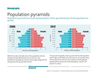 County Profile Template Booklet | PPTX