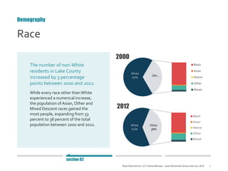 County Profile Template Booklet | PPTX