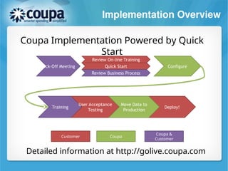 Coupa-Kickoff-Meeting-Template presentai | PPT