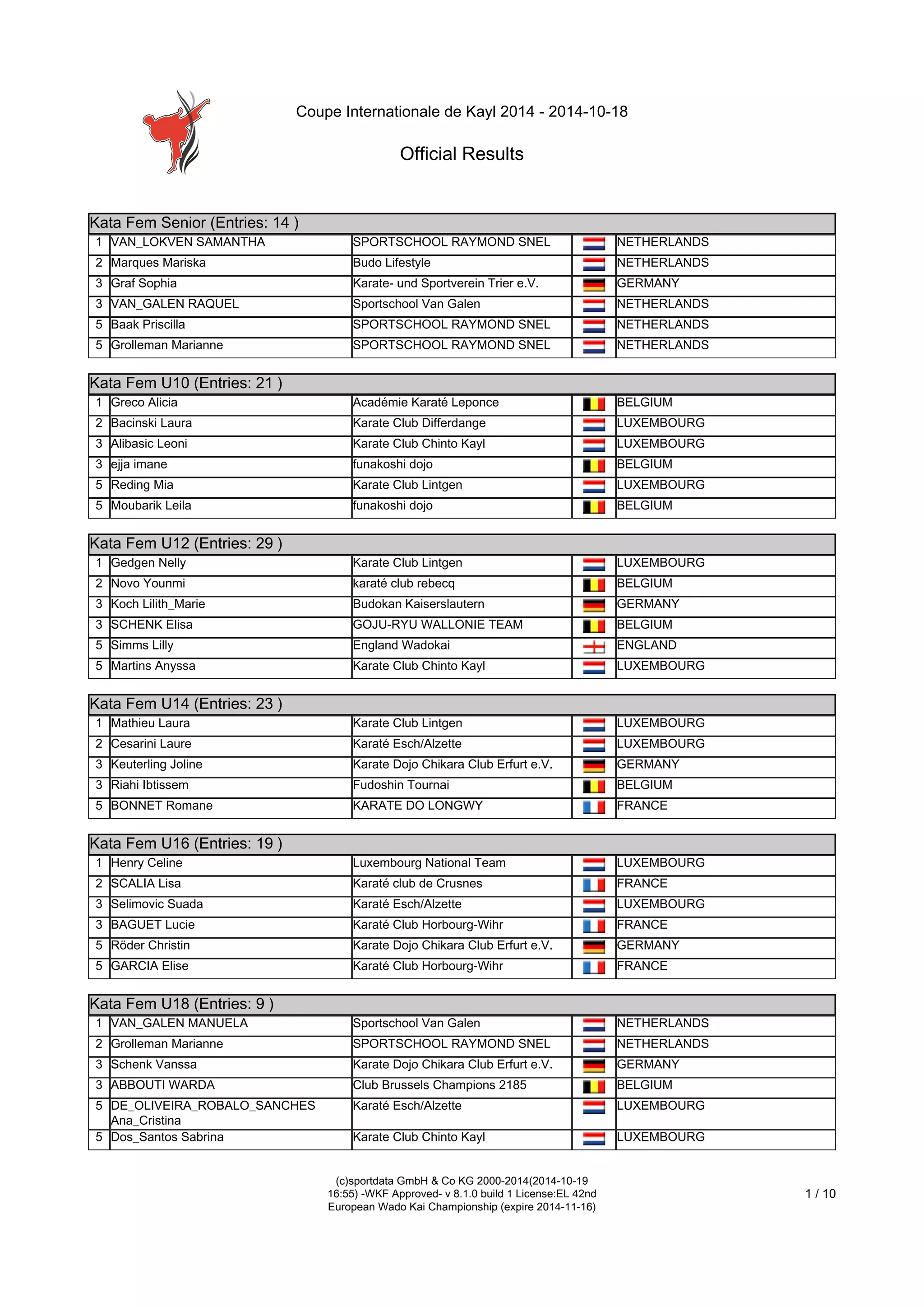 Coupe internationale de_kayl-2014-results-1-5 | PDF