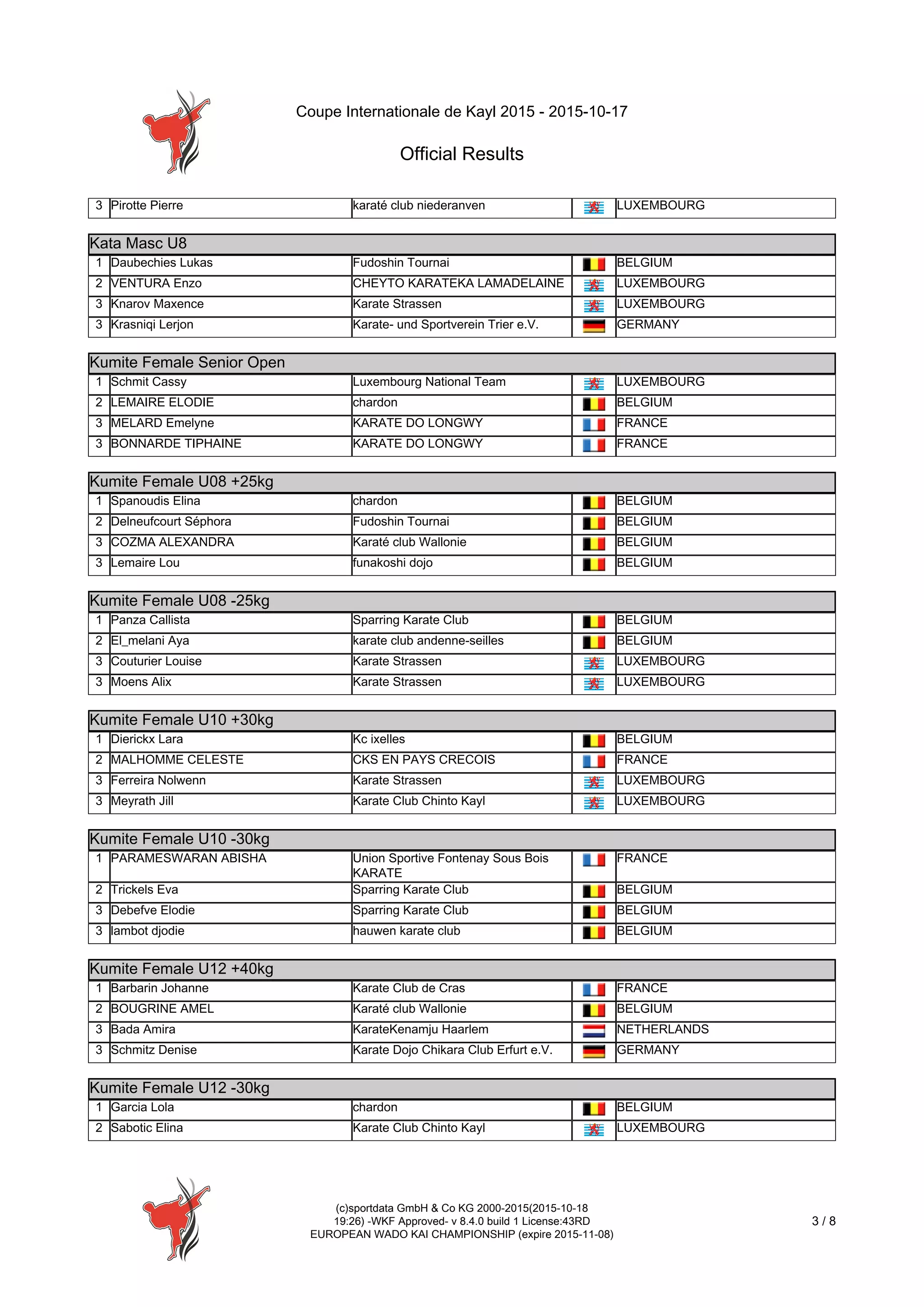 Coupe internationale_de_kayl_2015_all_results | PDF