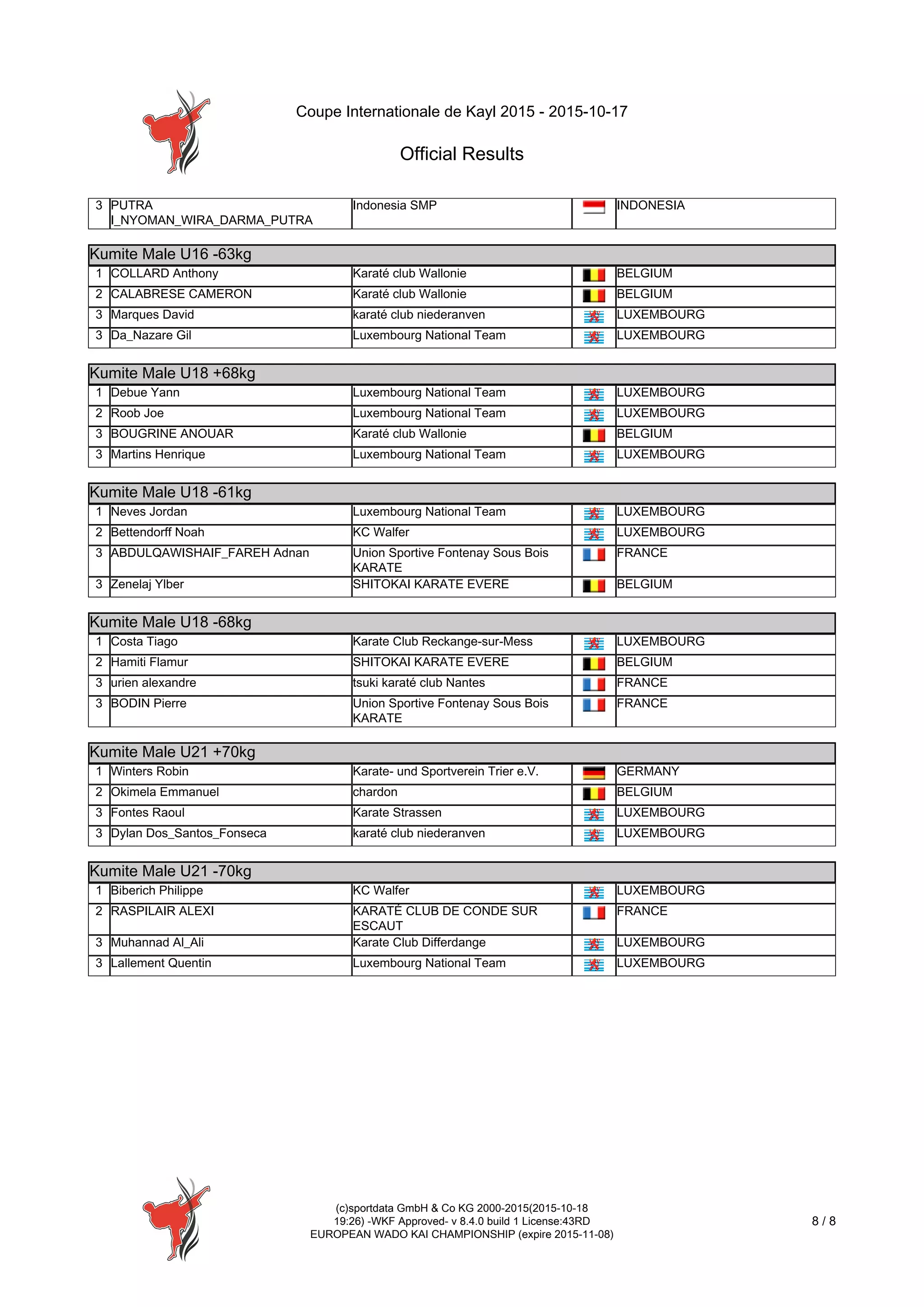 Coupe internationale_de_kayl_2015_all_results | PDF