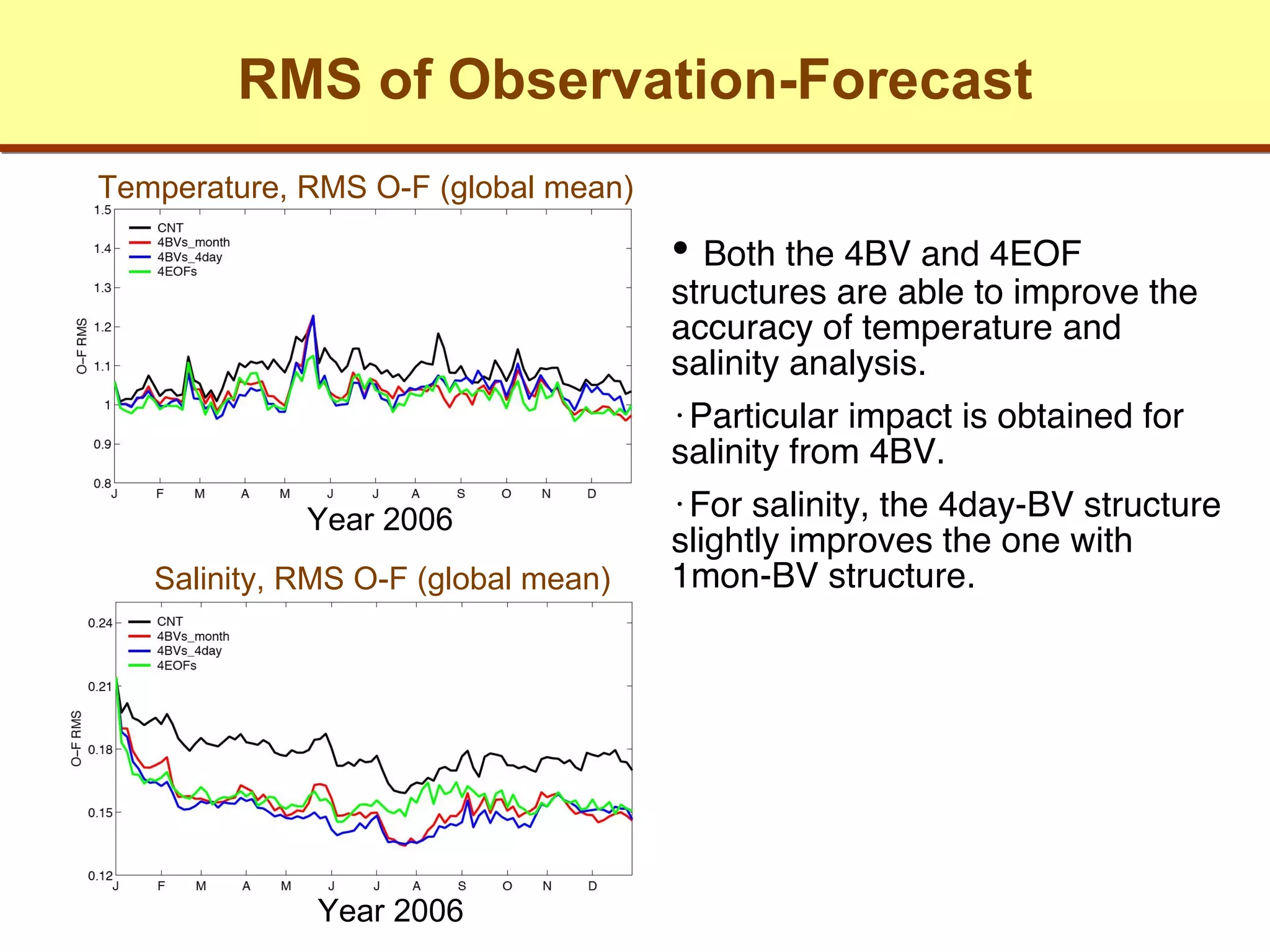 Coupled Breeding In Nasa Gmao Coupled General Circulation Model Ppt