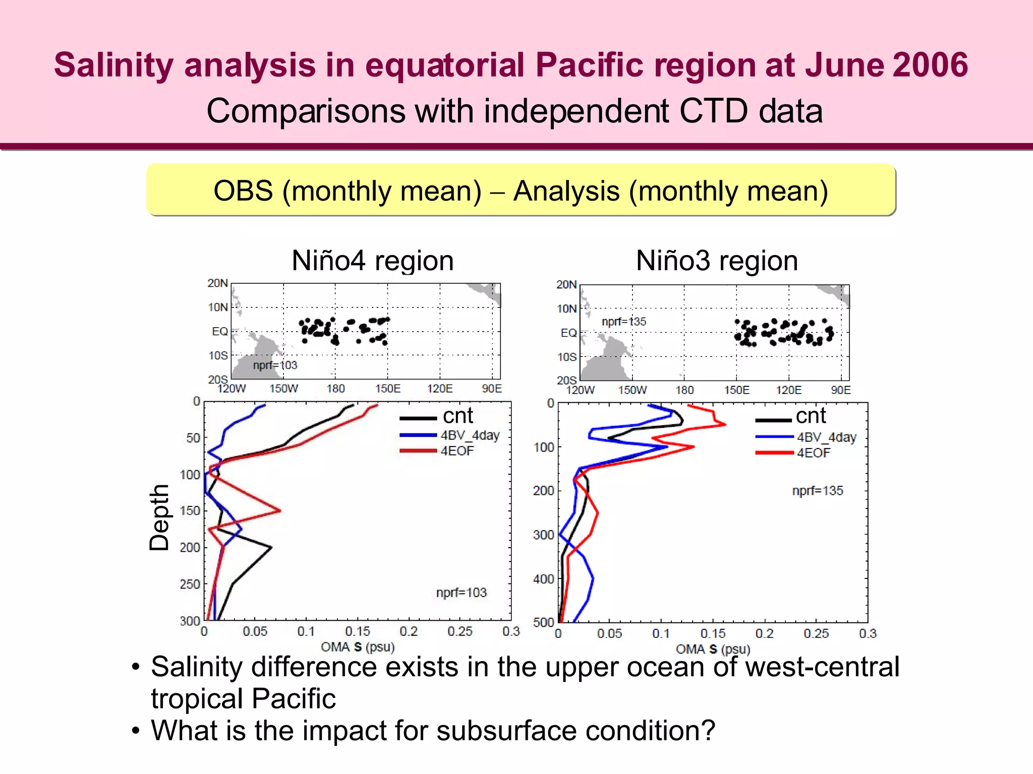 Coupled Breeding In Nasa Gmao Coupled General Circulation Model Ppt