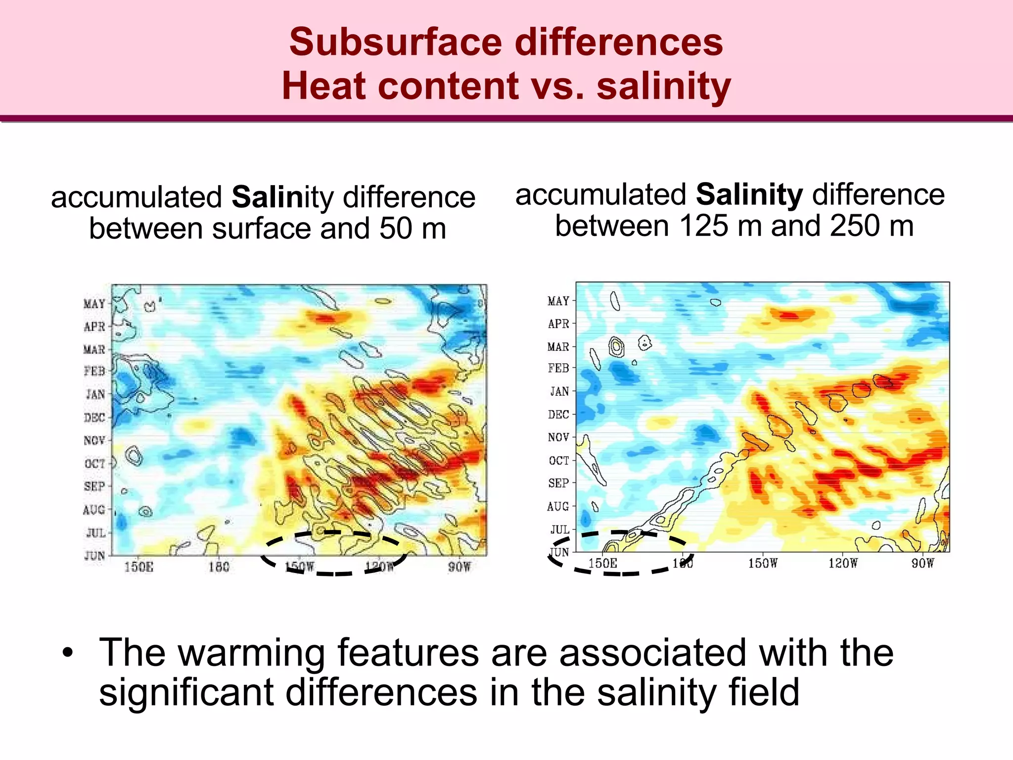 Coupled Breeding In Nasa Gmao Coupled General Circulation Model Ppt