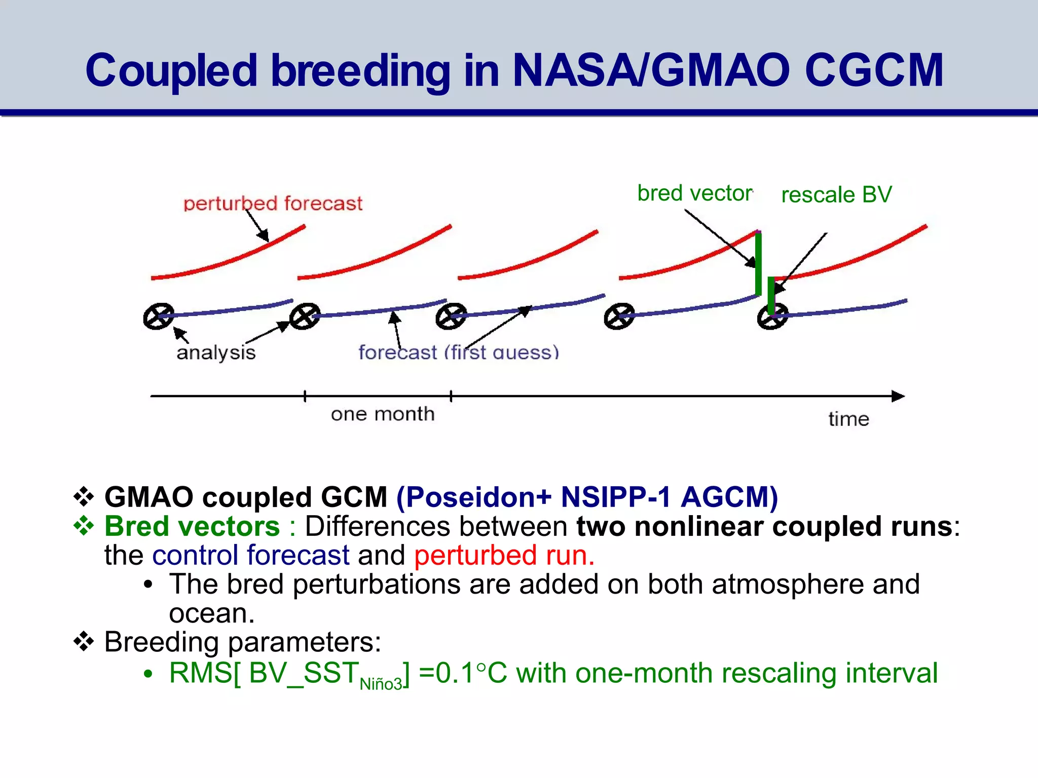 Coupled Breeding In Nasa Gmao Coupled General Circulation Model Ppt