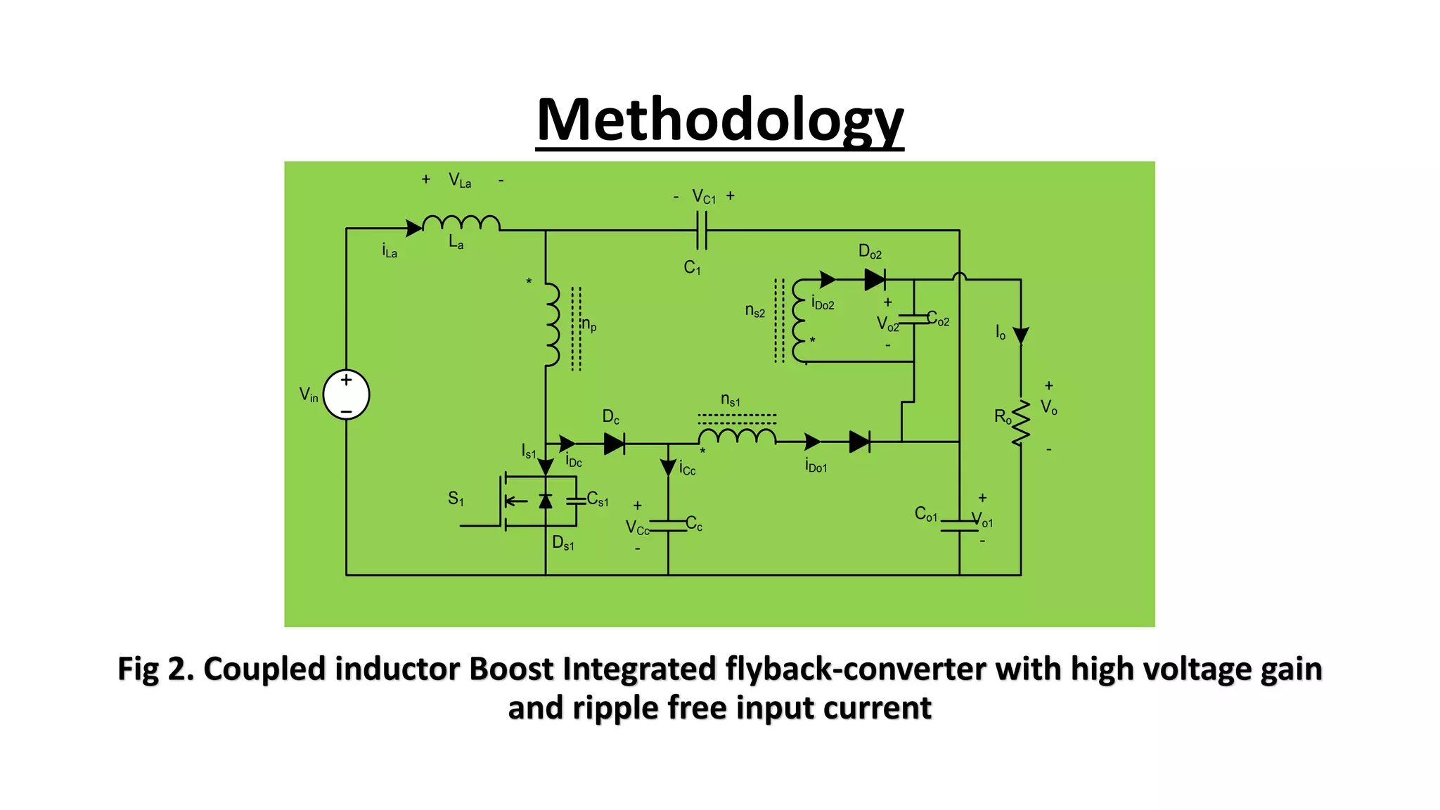 Coupled inductor boost integrated flyback converter with high-voltage ...