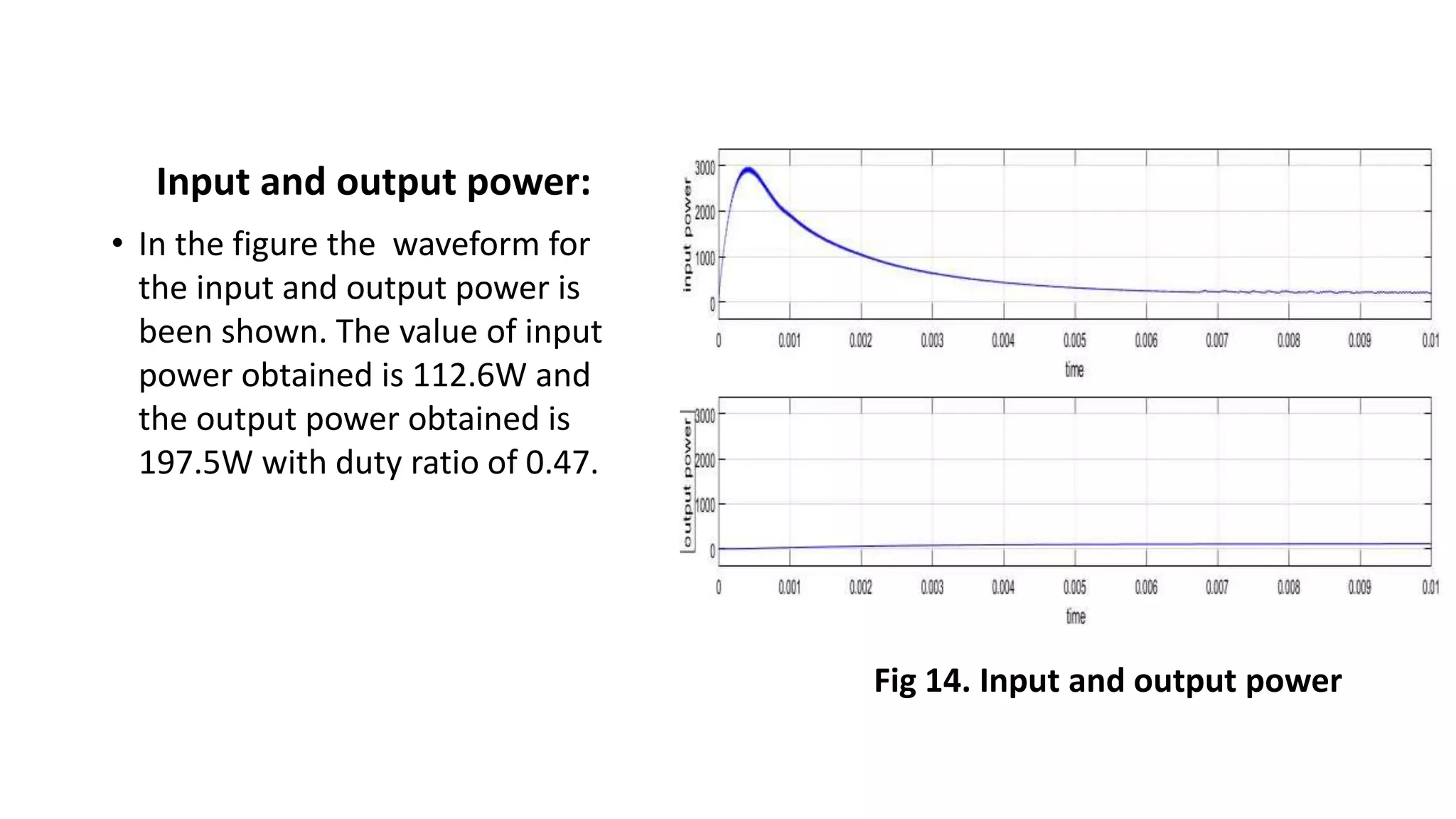 Coupled inductor boost integrated flyback converter with high-voltage ...