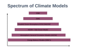 Coupled general circulation modeling | PPT