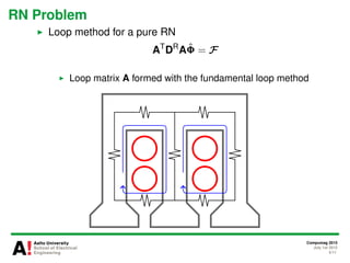 A Systematic Approach for Solving Coupled Reluctance Network and Finite Element Models | PPT