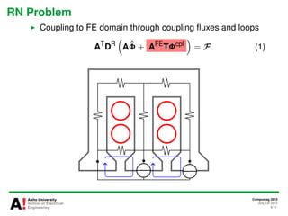 A Systematic Approach for Solving Coupled Reluctance Network and Finite Element Models | PPT