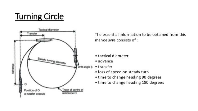 Coupled motions in turning and sea trials