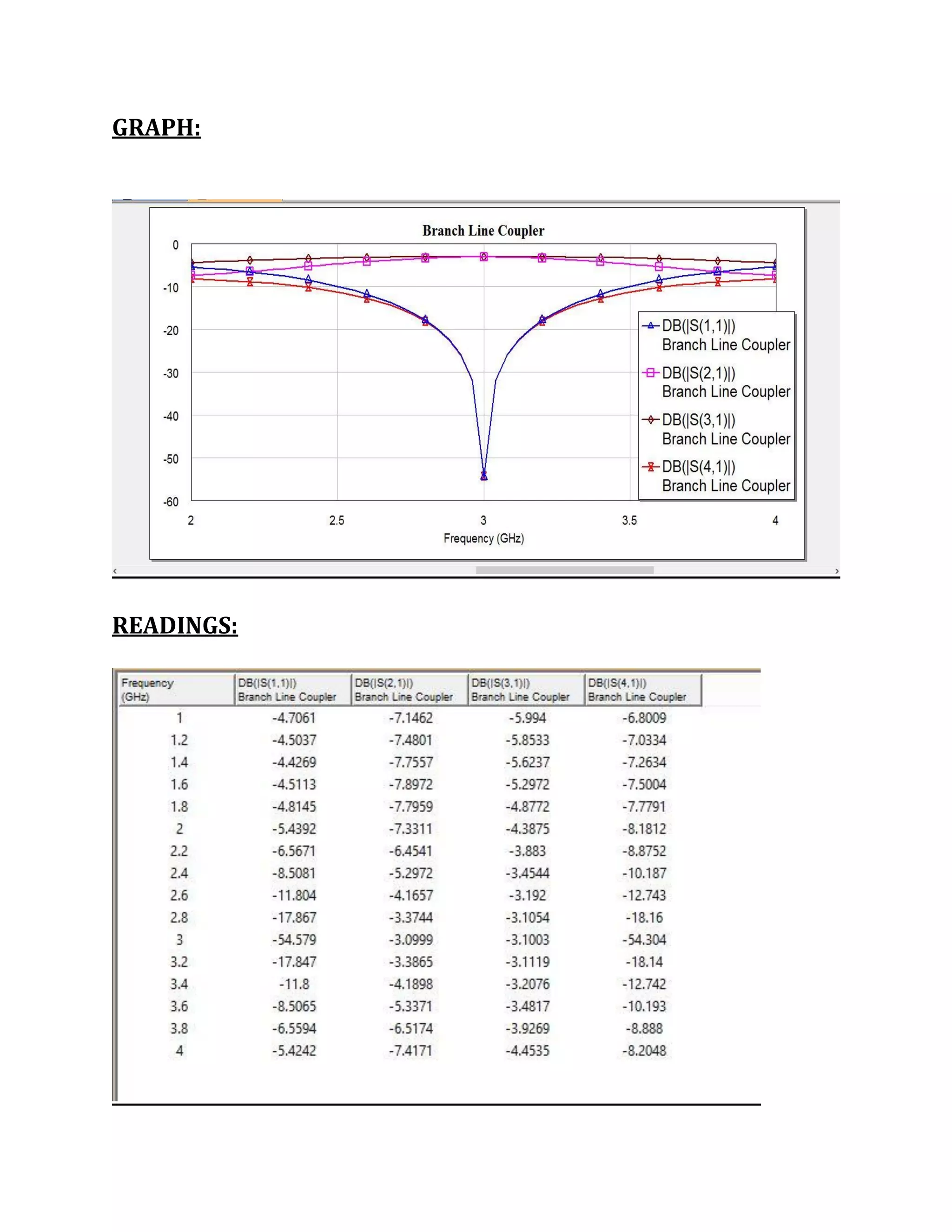 Coupler and power divider design in awr | PDF