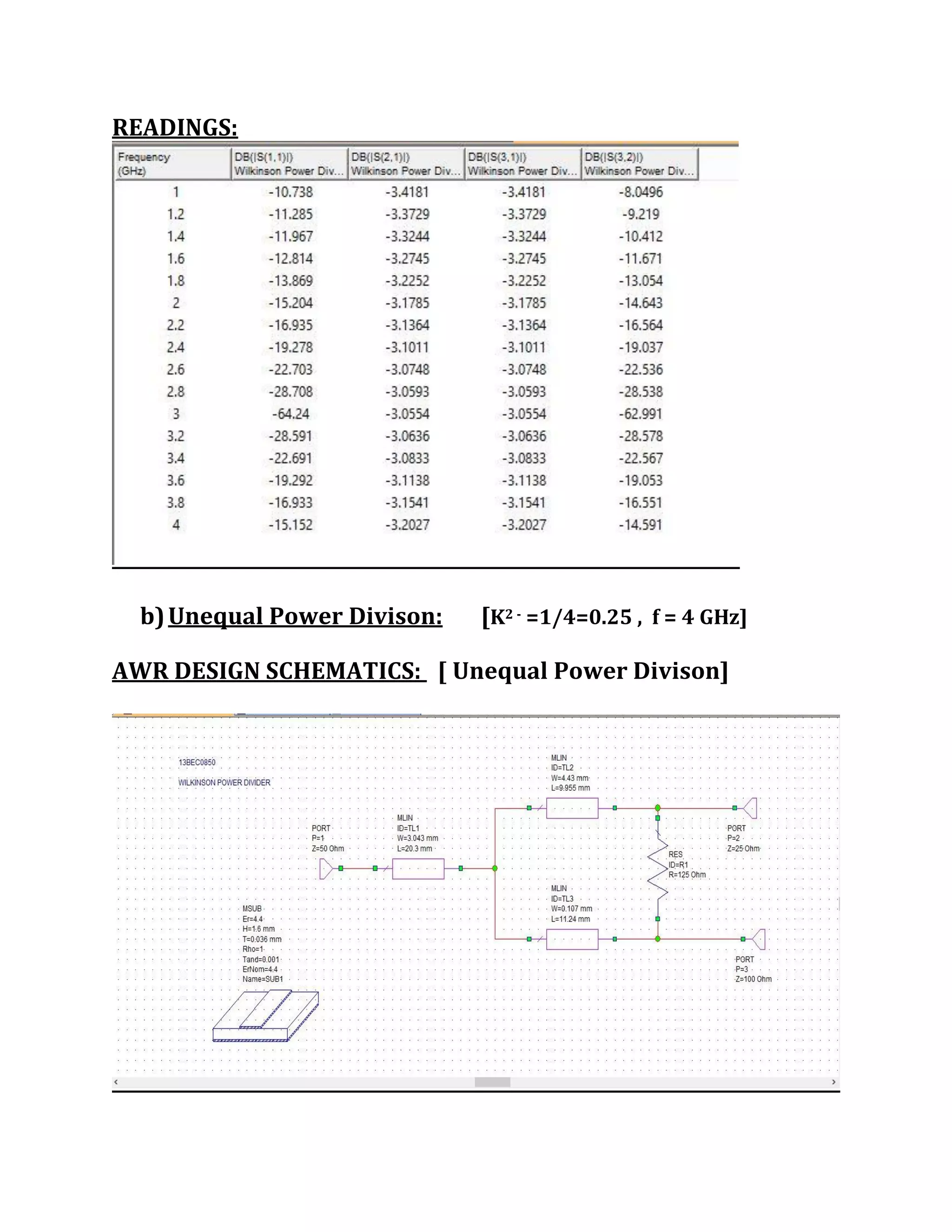 Coupler and power divider design in awr | PDF