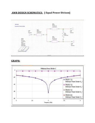 Coupler and power divider design in awr | PDF