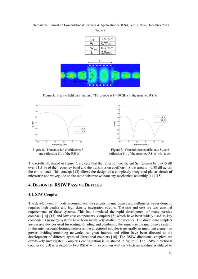 COUPLER, POWER DIVIDER AND CIRCULATOR IN V-BAND SUBSTRATE INTEGRATED WAVEGUIDE TECHNOLOGY | PDF ...