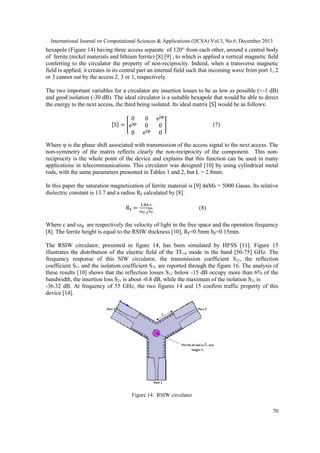 COUPLER, POWER DIVIDER AND CIRCULATOR IN V-BAND SUBSTRATE INTEGRATED WAVEGUIDE TECHNOLOGY | PDF ...