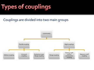Coupling | PPTX | Auto Technology | Automotive
